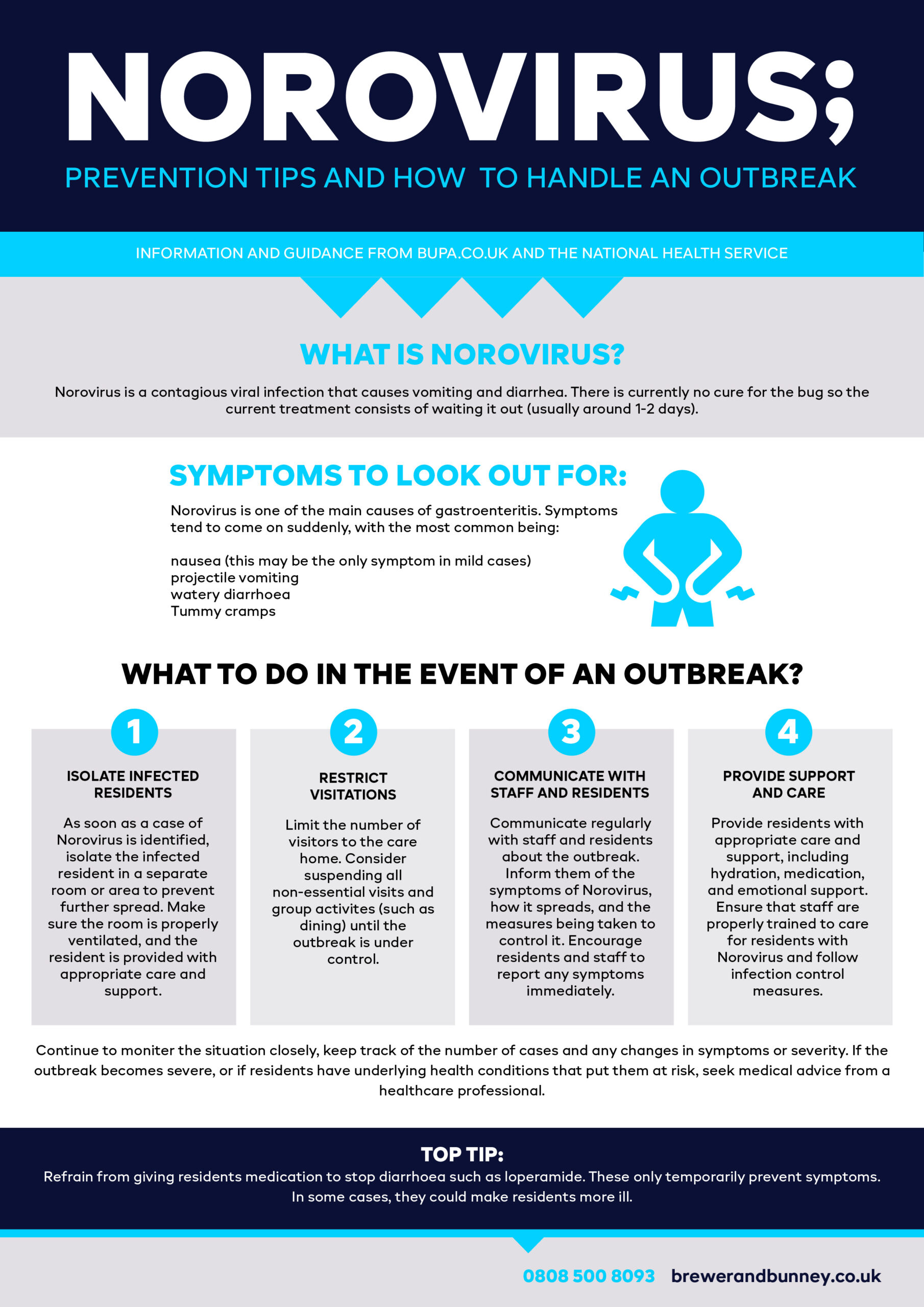 Tackling the Norovirus Surge - Brewer & Bunney